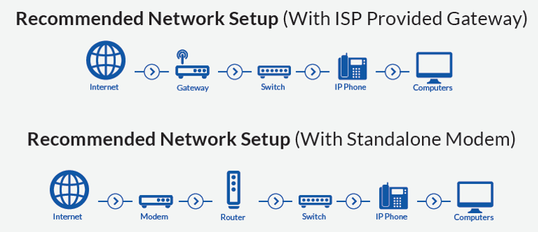 Networking Guidelines - Nextiva Help